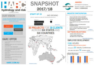 HARC – Hydrology and Risk Consulting