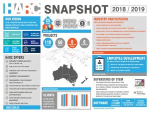HARC – Hydrology and Risk Consulting