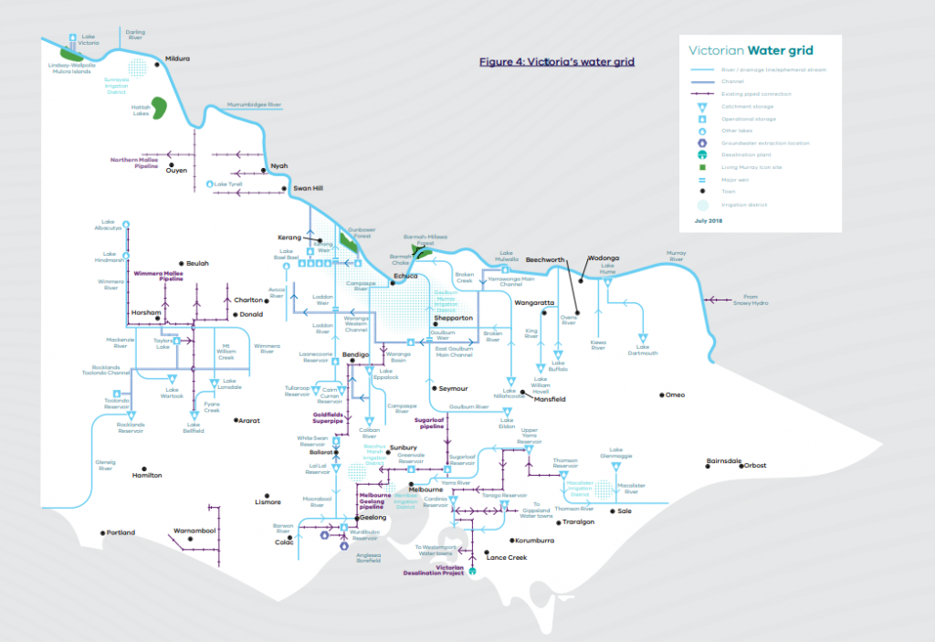 Implementation of a regional water grid stress test – HARC